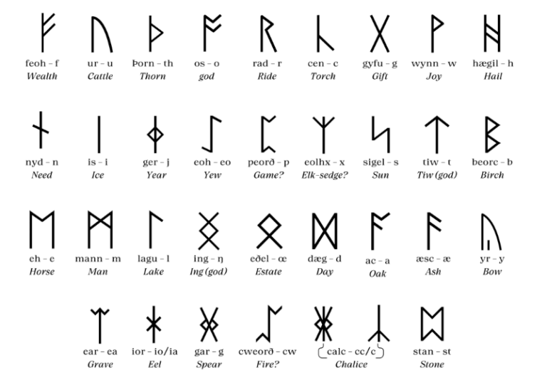 Ancient Norse Runes: A Complete Guide to the Viking Runic Alphabet ...