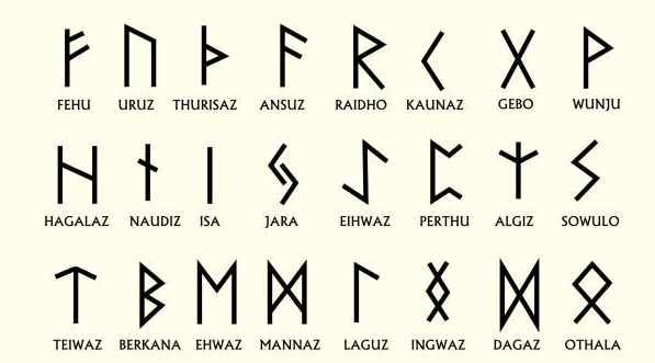 Scandinavian Runes: A Complete Guide to Their History, Meanings, and ...