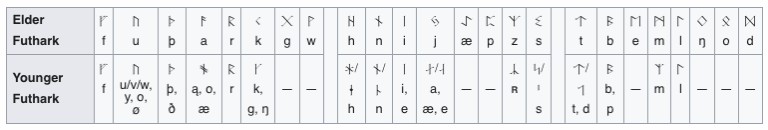 Ancient Norse Runes: A Complete Guide to the Viking Runic Alphabet ...